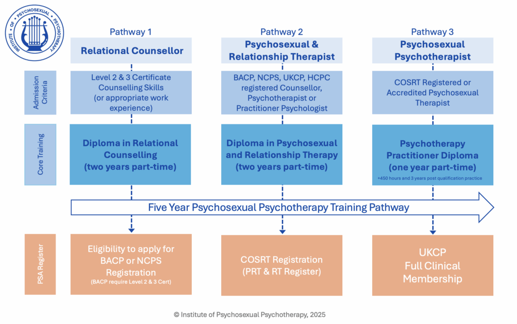 Courses - IOPSPT